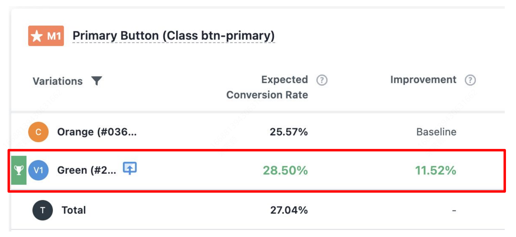 Shopify Conversion Rate Optimization: The Ultimate Checklist - CWILL