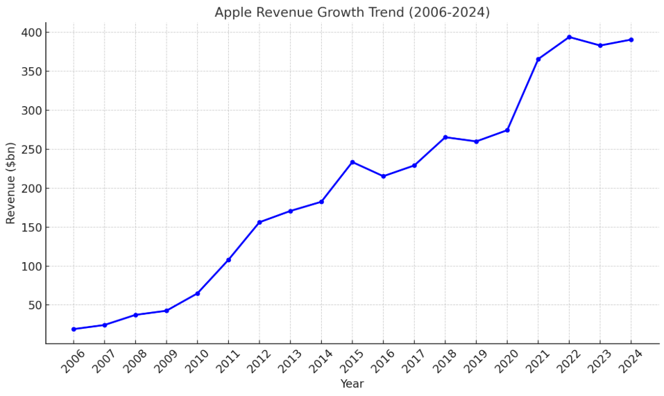 10 Apple Marketing Strategies That Built a $3 Trillion Brand - CWILL