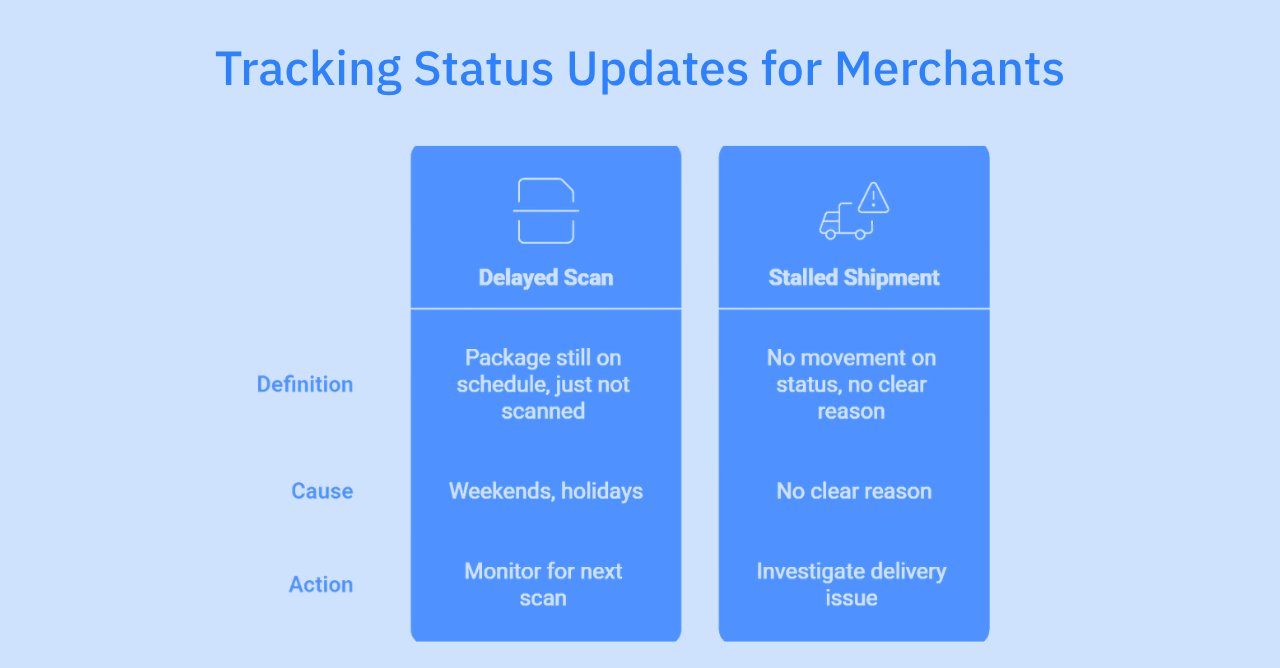 What Does “In Transit” Mean? Guide for Shopify Merchants - CWILL